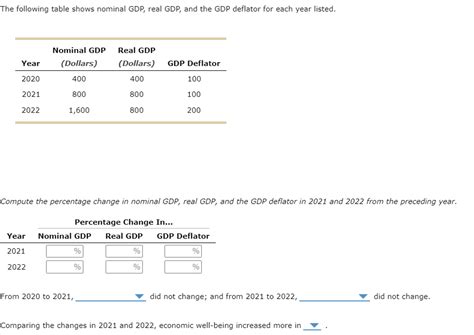 solved the following table shows nominal gdp ﻿real gdp