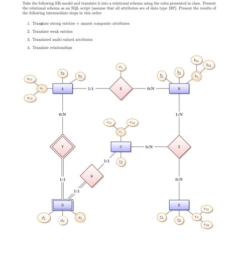 Take The Following ER Model And Translate It Into A Chegg