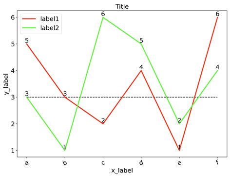 python常用画图代码（折线图、柱状图、饼图） 韦阳的博客
