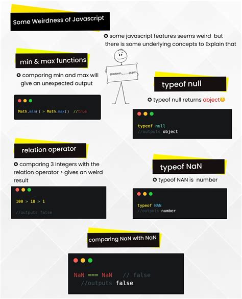 javascript cheatsheets and infographics 1 javascript functions thread from adarsh gupta⚡