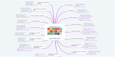 Mapa Conceptual De Desarrollo Sustentable Gu A Paso A Paso