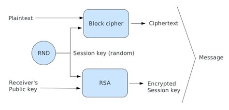 hybrid cryptosystem zend crypt zend framework docs