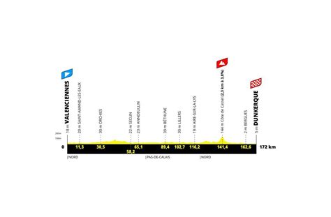 Le Grand D Part Du Tour De France Lille Et Dans La R Gion Hauts