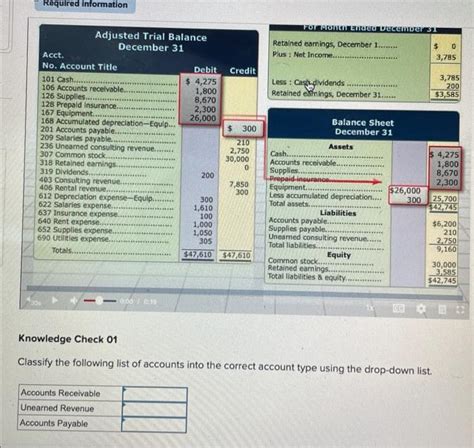 Solved Required Information An Adjusted Trial Balance Is A Chegg