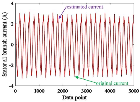 energies free full text diagnosis of inter turn short circuit of synchronous generator rotor