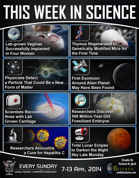 science summary of the week imgur