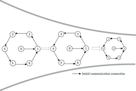 distributed obstacle avoidance of multi‐robot systems with state observer download scientific