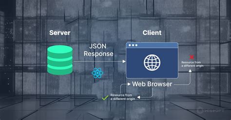 cors in react explained why it matters for react development