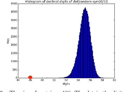 on the size of determinants in the class number formulae of cyclotomic function fields