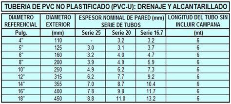 Sui Elektrisch Intellektuell Diametros De Tuberia Pvc Para Agua Potable