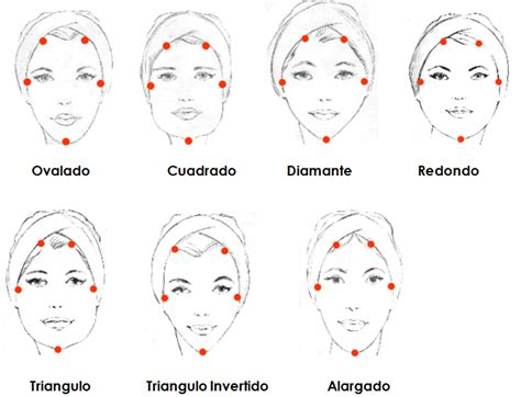 Maquillaje según el tipo de rostro Es básico conocer la forma del