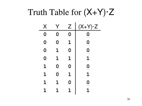 ppt boolean algebra and logic design powerpoint presentation free download id 2977388