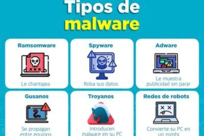 Cómo se propagan los virus informáticos