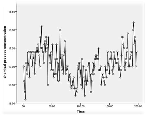 figure 1 from bayesian gls identification of autoregressive moving average models semantic scholar