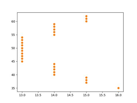 Python Plotting Many Points On The Figure With Matplotlib Pyplot