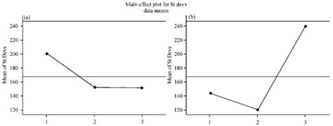 a simulated annealing for the single machine batch scheduling with deterioration and precedence