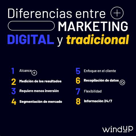 Diferencias Entre Marketing Digital Y Marketing Tradicional WindUp