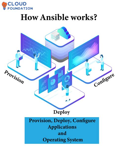 What Is Ansible S Top Ansible Questions And Answers