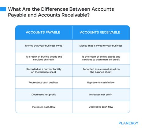 Accounts Payable Vs Accounts Receivable Differences And Examples