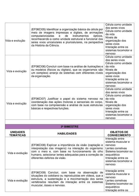 Organizador Curricular Ciências 6 ao 9 ano Atividades Escolares