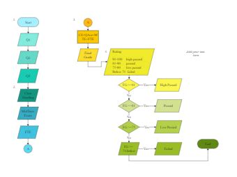 Algorithm Flowchart For Class Performance Assessment EdrawMax Templates