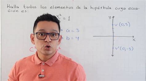 Elementos De Una Hip Rbola Con Centro En El Origen Dada La
