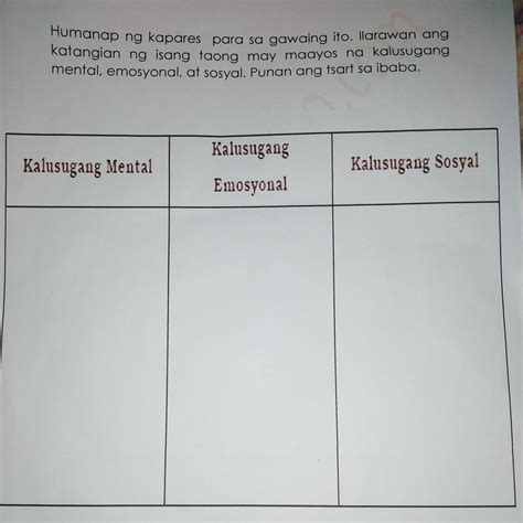 Health 5 1st Quarter Mental Emosyonal At Sosyal Na Kalusugan Humanap Ng