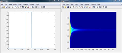Débutant FFT simulation diffraction de Fresnel MATLAB