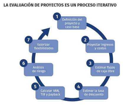 Evaluación de proyectos Paso a paso Clase Ejecutiva UC