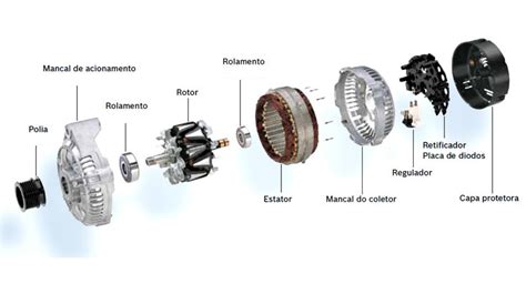 Alternador Do Motor O Que E Como Funciona