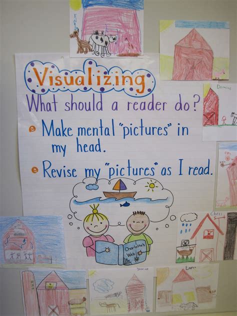 Visualizing Anchor Chart Visualizing Anchor Chart Classroom Anchor