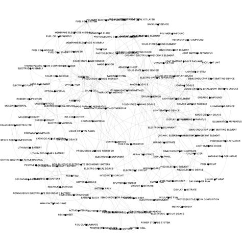 github xiaol dp gcn patent source code for the paper a dependency parsing and graph