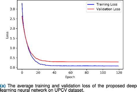 figure 8 from artificial neural network based gait recognition using kinect sensor semantic