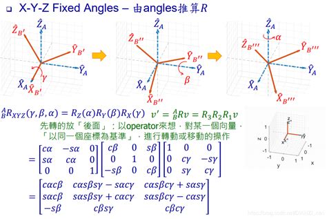 坐标变换总结 csdn博客