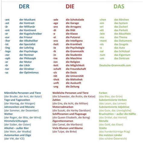 The German Language Is In Different Colors And Font Styles Including