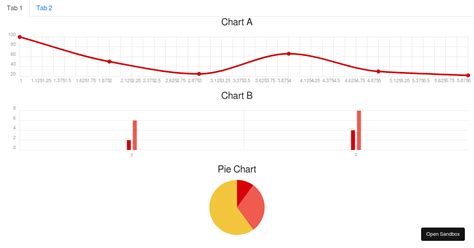 Chartist Bar Chart W Tooltip Forked Codesandbox