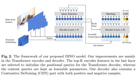 dino detr with improved denoising anchor boxes for end to end object detection by dimitrios