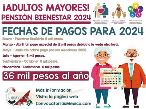 Calendario De Pagos Y Montos A Recibir En Pensi N Bienestar