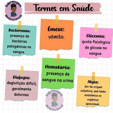 RESUMOS DA ENFERMAGEM On Instagram Alguns Termos Que Geralmente