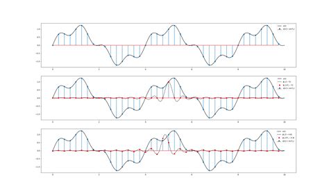 5 3 2 interpolation — signal processing 1 1 documentation