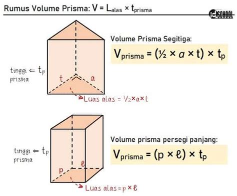 Mengenal Prisma Segitiga Dan Rumus Menghitung Volume Prisma Segitiga Porn Sex Picture