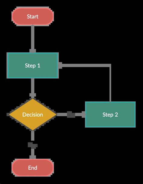 understanding process mapping creating and explaining process map ask a question get an ans