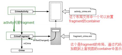 android编程权威指南（第二版）第七章 ui fragment与fragment 管理器 heling cc 博客园