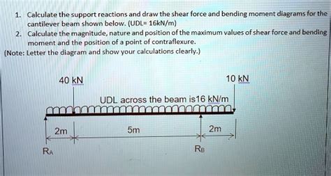 SOLVED Calculate The Support Reactions And Draw The Shear Force And