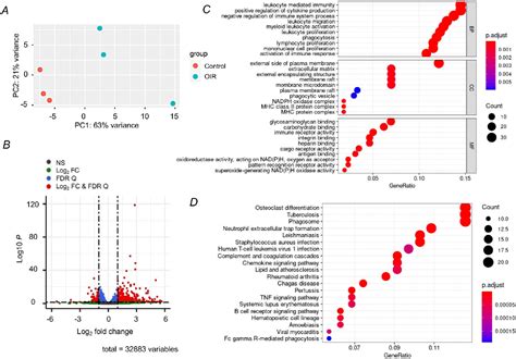 Figure From Bulk Gene Expression Deconvolution Reveals Infiltration