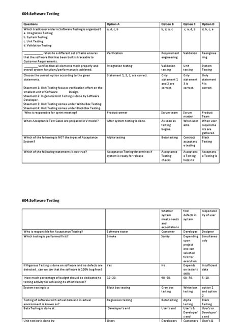 604 software testing questions option a option b option c option d pdf software testing