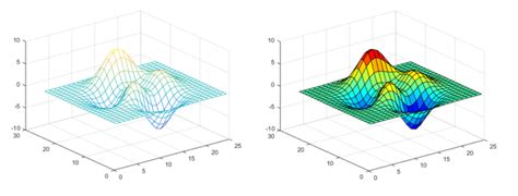 how to make 3d plots using matlab 10 steps with pictures