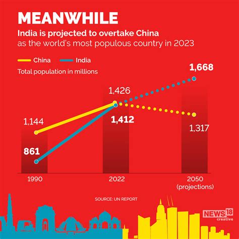 5 Factors That Led To Decline In China S Population