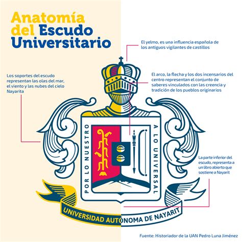 Escudo Uan