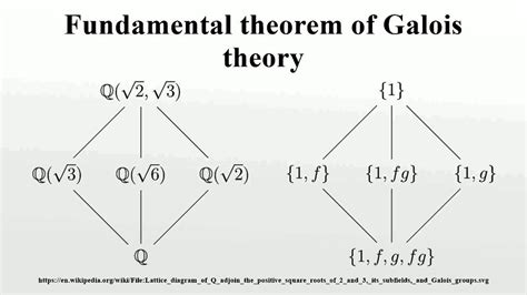 fundamental theorem of galois theory youtube